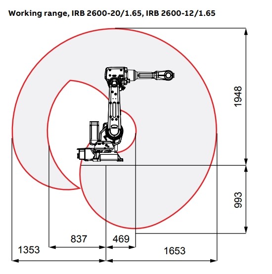 Abb Irb 2600 Manual Advanced Motion Systems Industrial Robot Arms